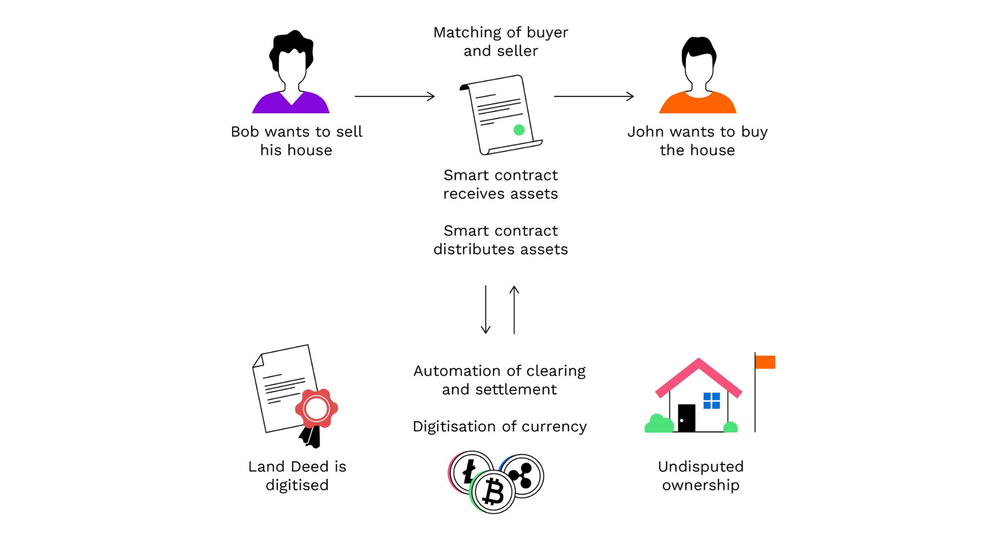 A Deep Dive Into Blockchain - CodLUCK Technology ., JSC